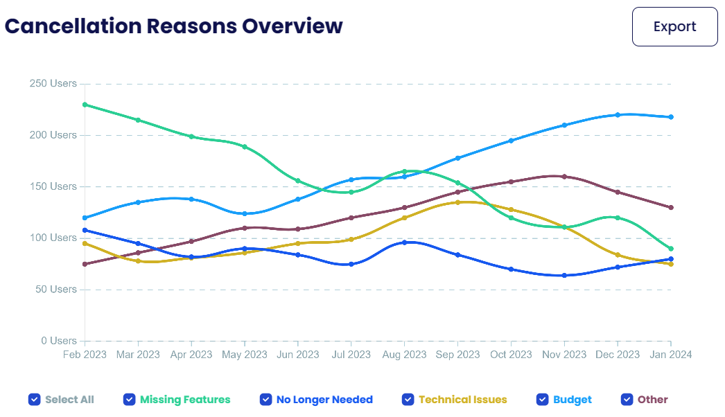 Understanding Net Revenue Retention How To Calculate It Churn Solution